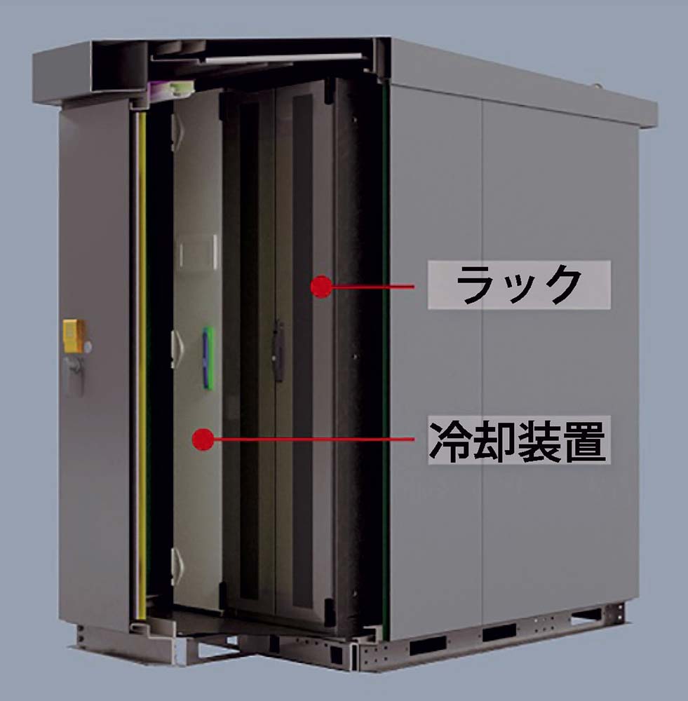 IIJと河村電器産業、生成AI用GPU搭載サーバー対応モジュール型エッジDCを共同開発 | 電波新聞デジタル